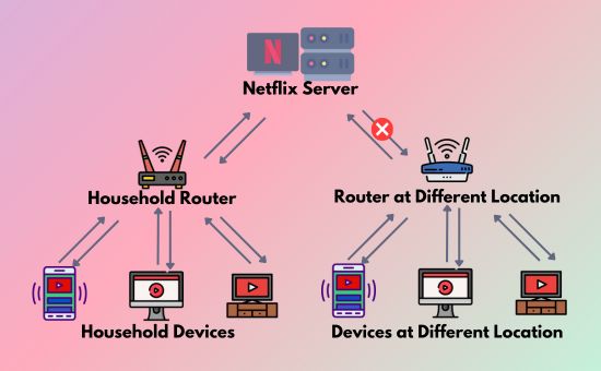 How to Get Around Netflix Household [7 Solutions in 2024]